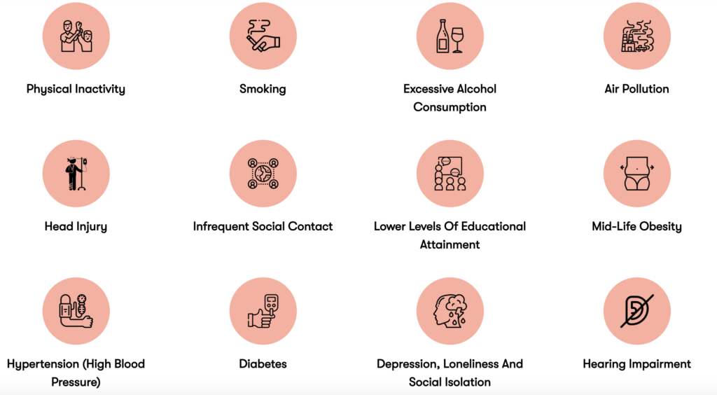 Modifiable Risk Factors And Lowering Risk Dementiahub Sg