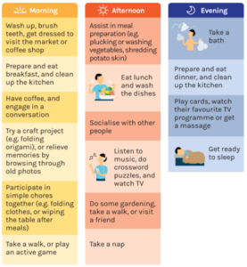 Designing a Daily Routine