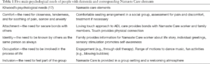 Namaste Care Programme - DementiaHub.SG