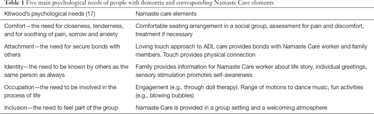 Namaste Care Programme - DementiaHub.SG