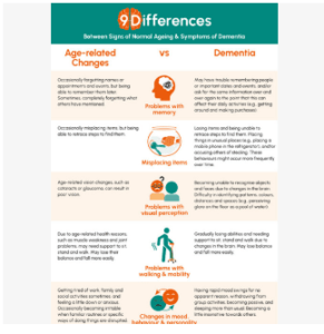 9 Differences Between Normal Aging & Dementia - DementiaHub.SG