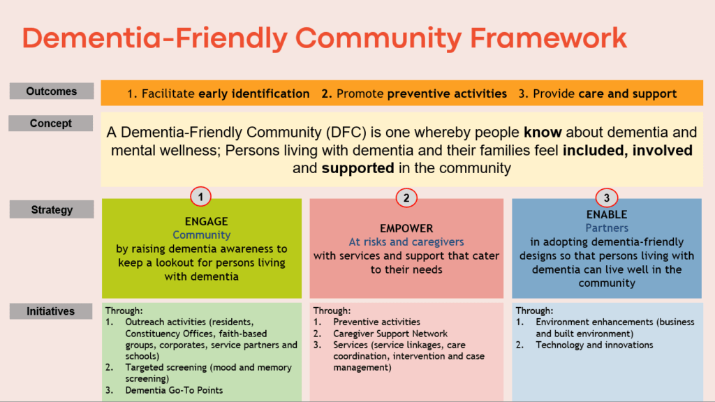 DFSG Initiative - DementiaHub.SG