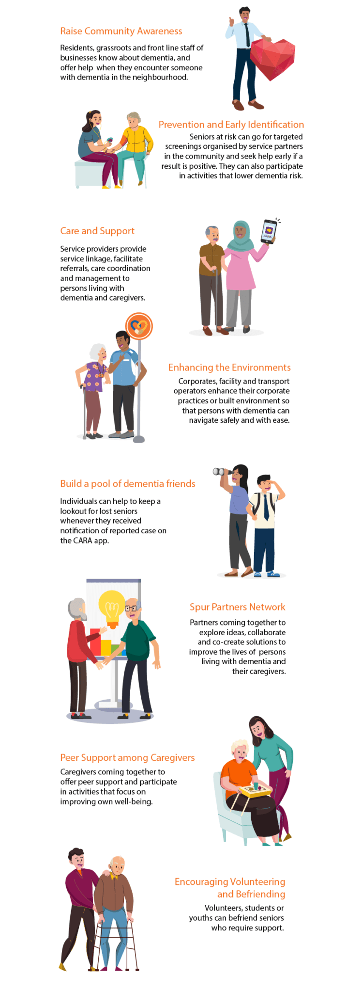 Dementia-Friendly Communities - DementiaHub.SG