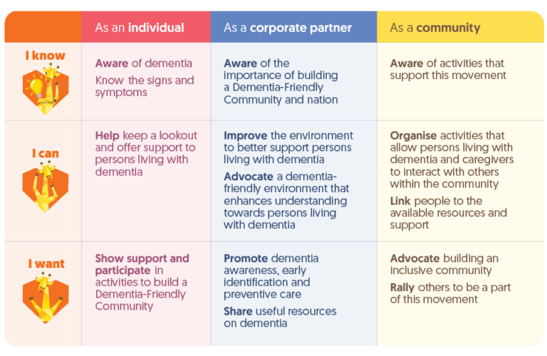 Dementia-Friendly Communities - DementiaHub.SG