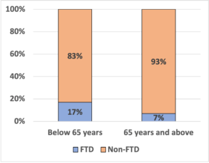 Frontotemporal Dementia (FTD) - DementiaHub.SG