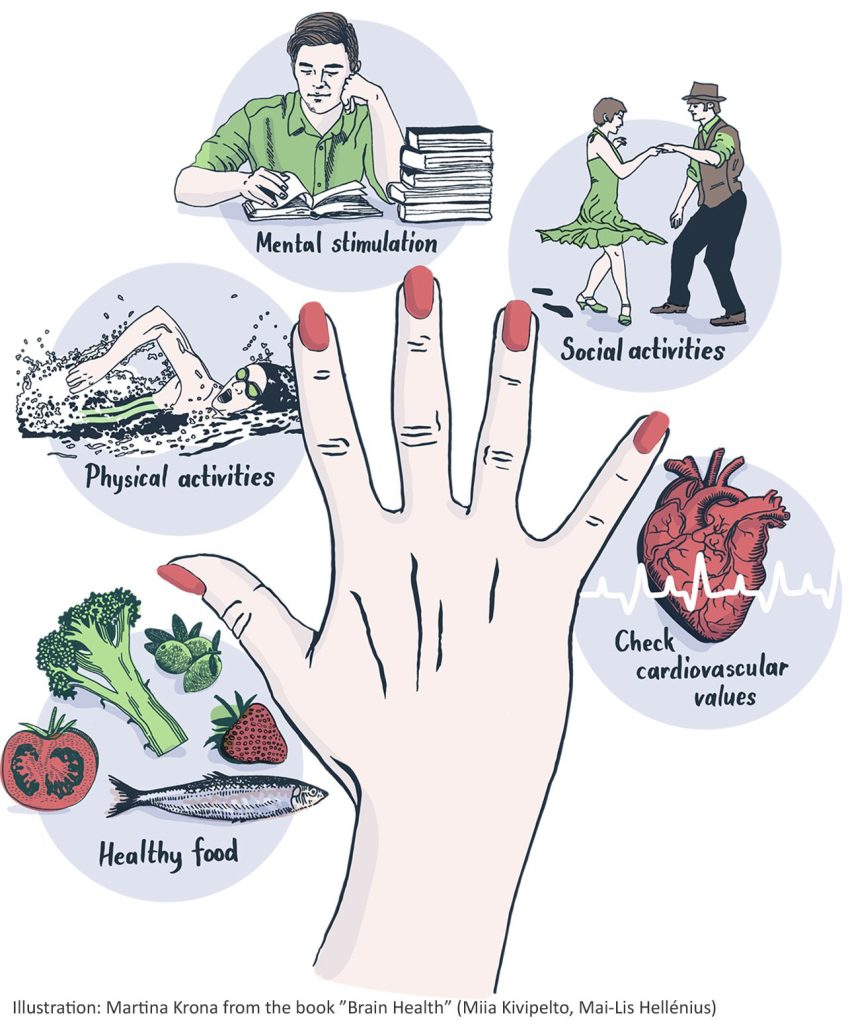 FINGER Model – Prevention of Cognitive Decline - DementiaHub.SG